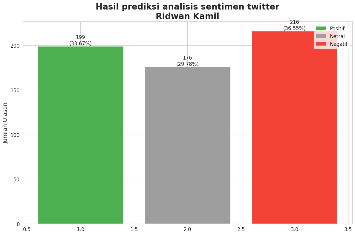 Algoritma Support Vector Machine Untuk Klasifikasi Sentimen Pengguna