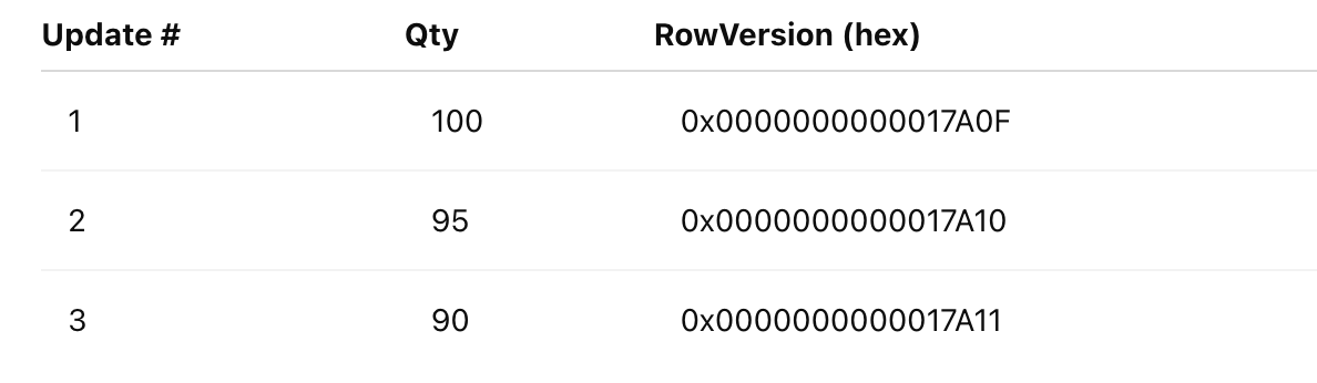 Mastering Concurrency: Pessimistic vs. Optimistic Patterns in .NET EF Core | by Gibran Fahed ...