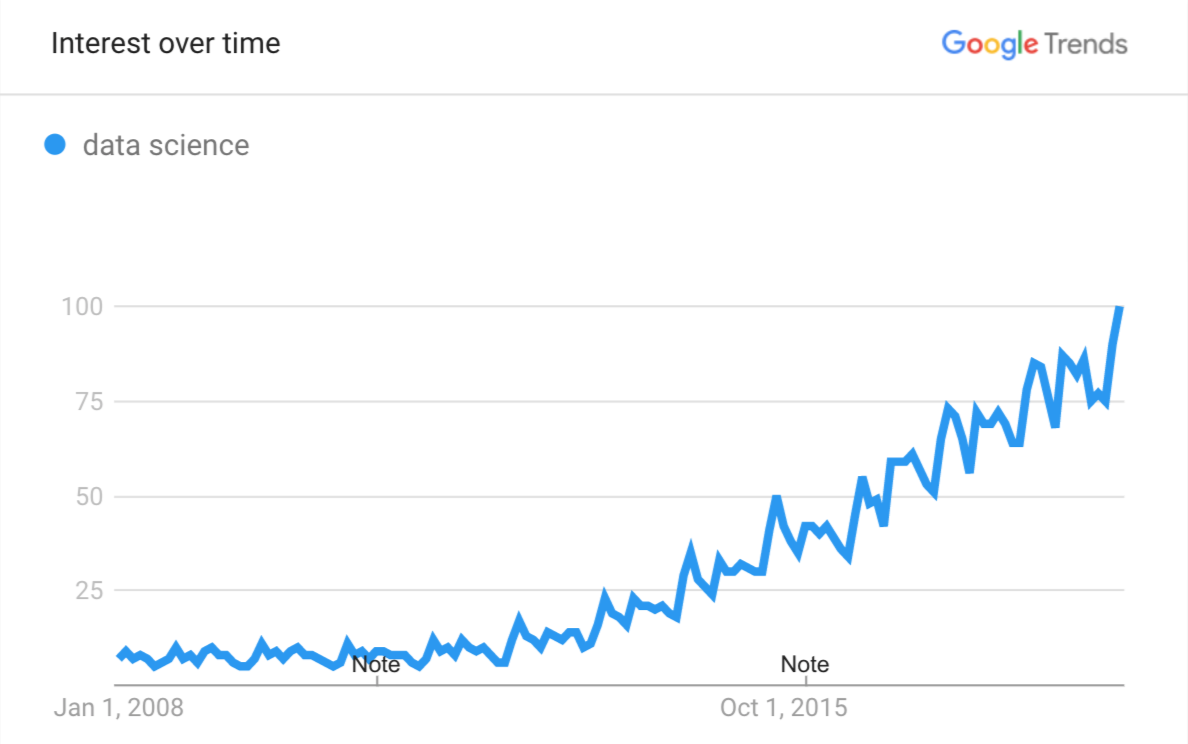 How Data Science impacts your life | by Muoyo Okome | Medium