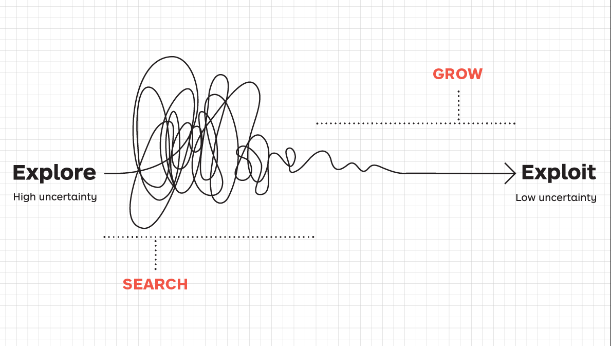 Exploration vs Exploitation in RL: Epsilon-Greedy and UCB Strategies ...