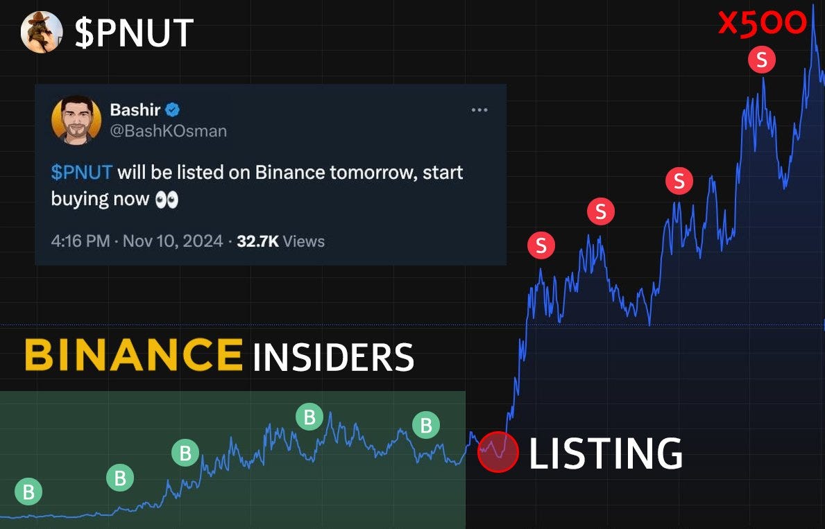 I found the wallets of the Binance listing team. | by DuaCrypto | Medium