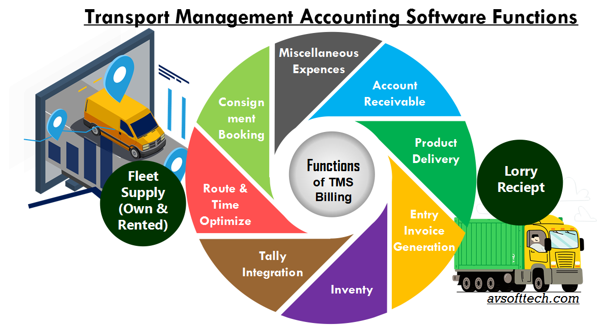 India’s Best Transport Management Software Provider for Transportation ...