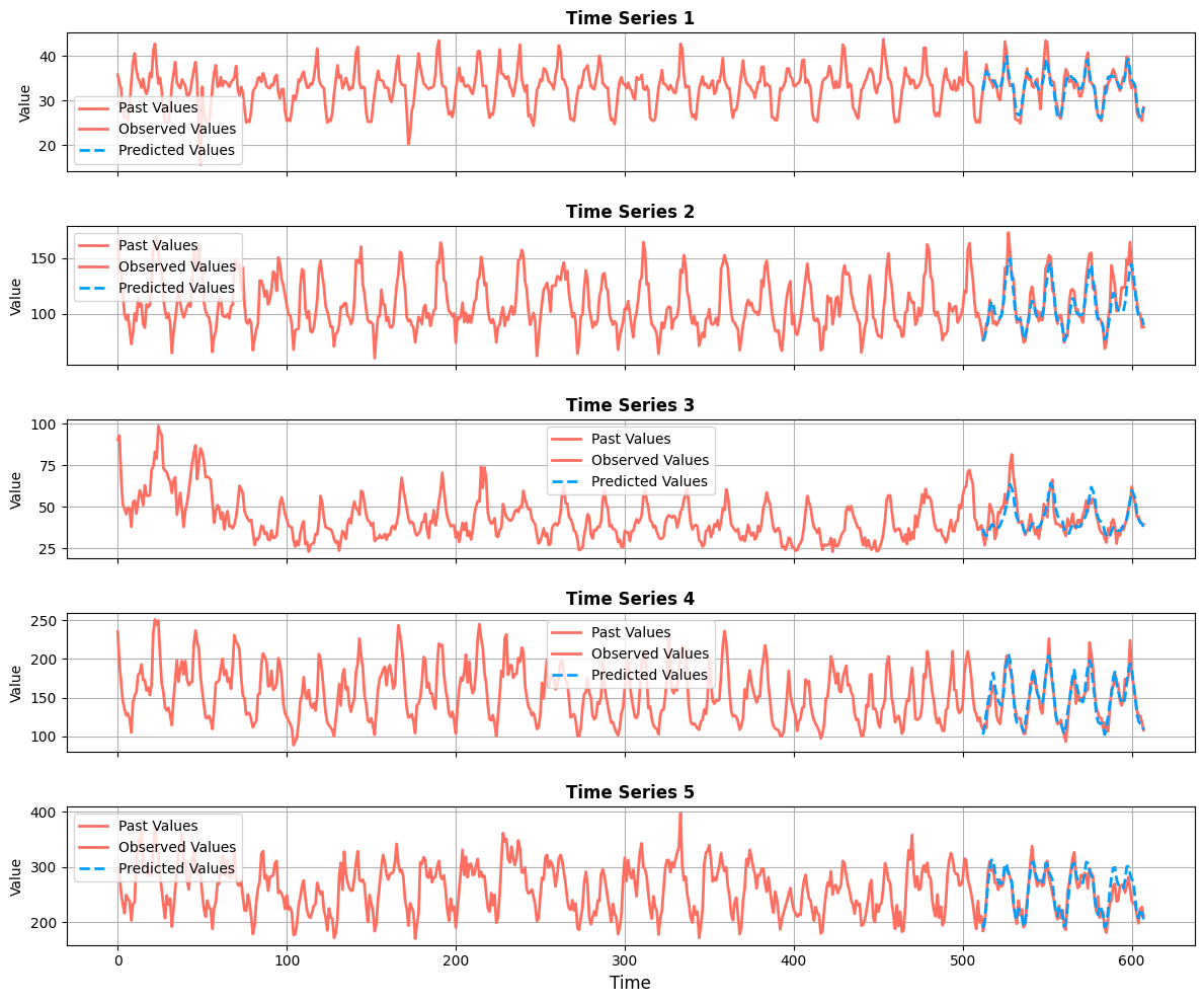 Tiny-Time-Mixers R2 (TTM): More Accurate Predictions with Exogenous ...