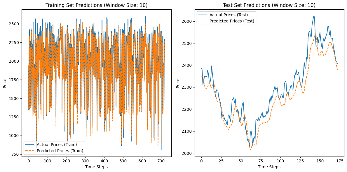 Time Series Forecasting With Curriculum Learning A Deep Dive Into Lstm Implementation By