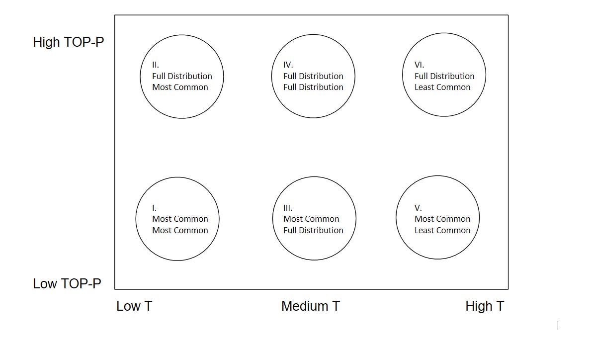 Tuning For Conversation In Language Prediction Models By David 4197