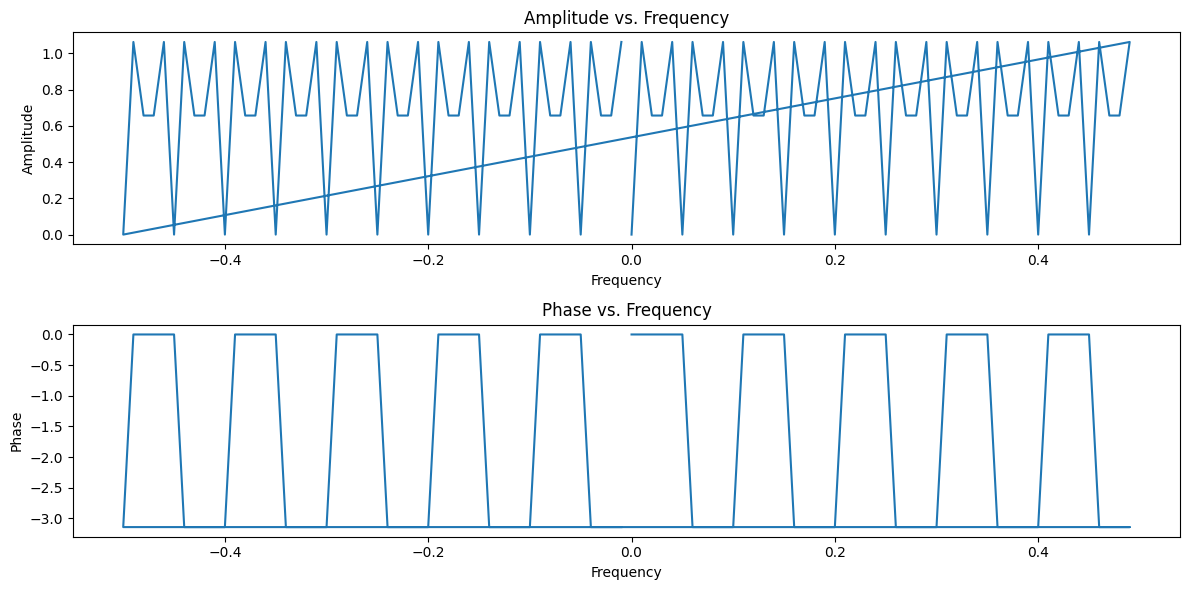 Fourier Transformation For Time Series Feature Engineering By Md Yeasin Arafath Medium