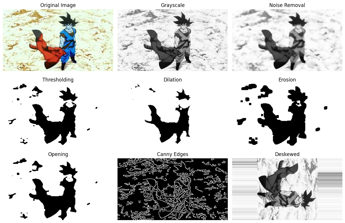 OCR Essentials: Preprocessing for PyTesseract, EasyOCR, and Kraken | by ...