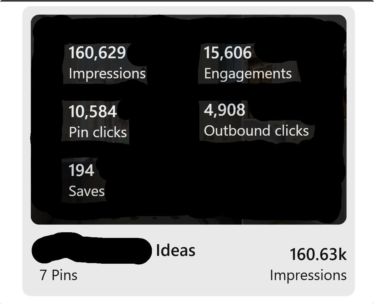 4.9k Clicks With Just 7 Pins on Pinterest | by Manish Dangi | Write A ...
