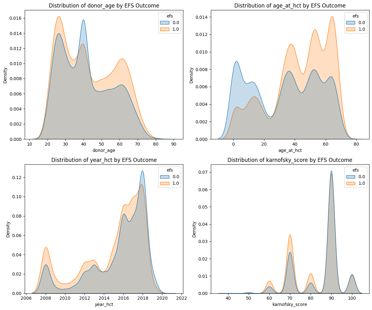 Exploratory Data Analysis Eda And Encoding For Tabular Data Along With Python Code By 5387