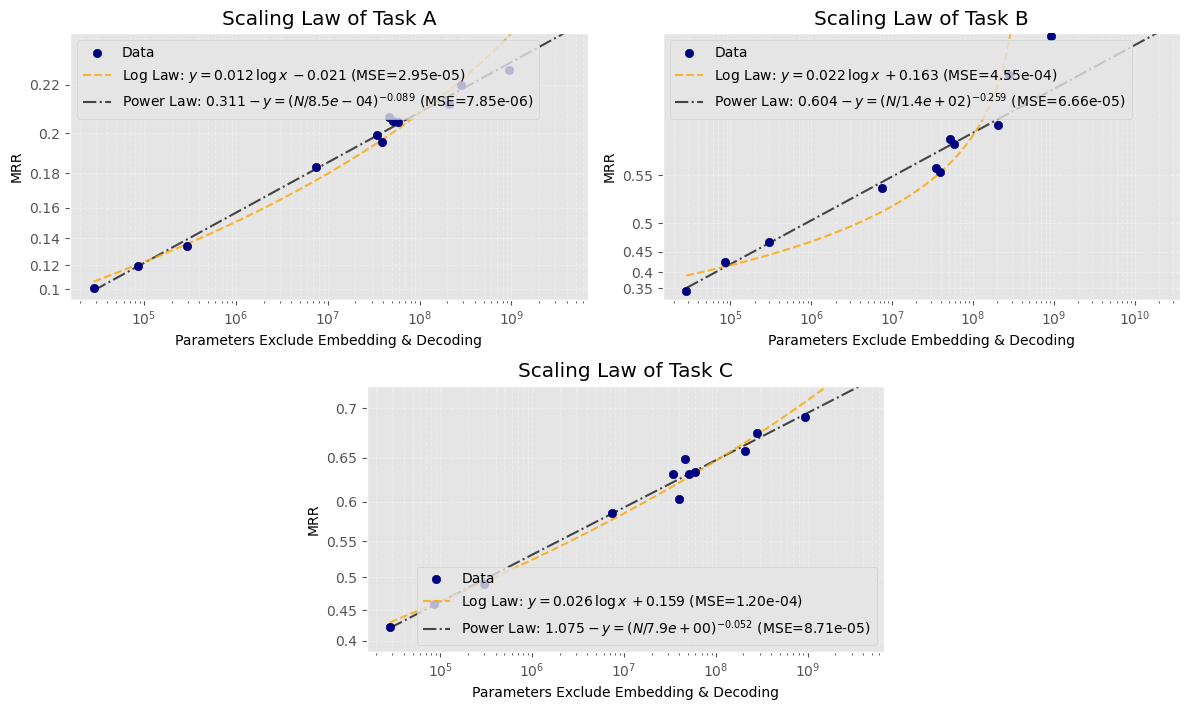 Towards Generalizable and Efficient Large-Scale Generative Recommenders ...