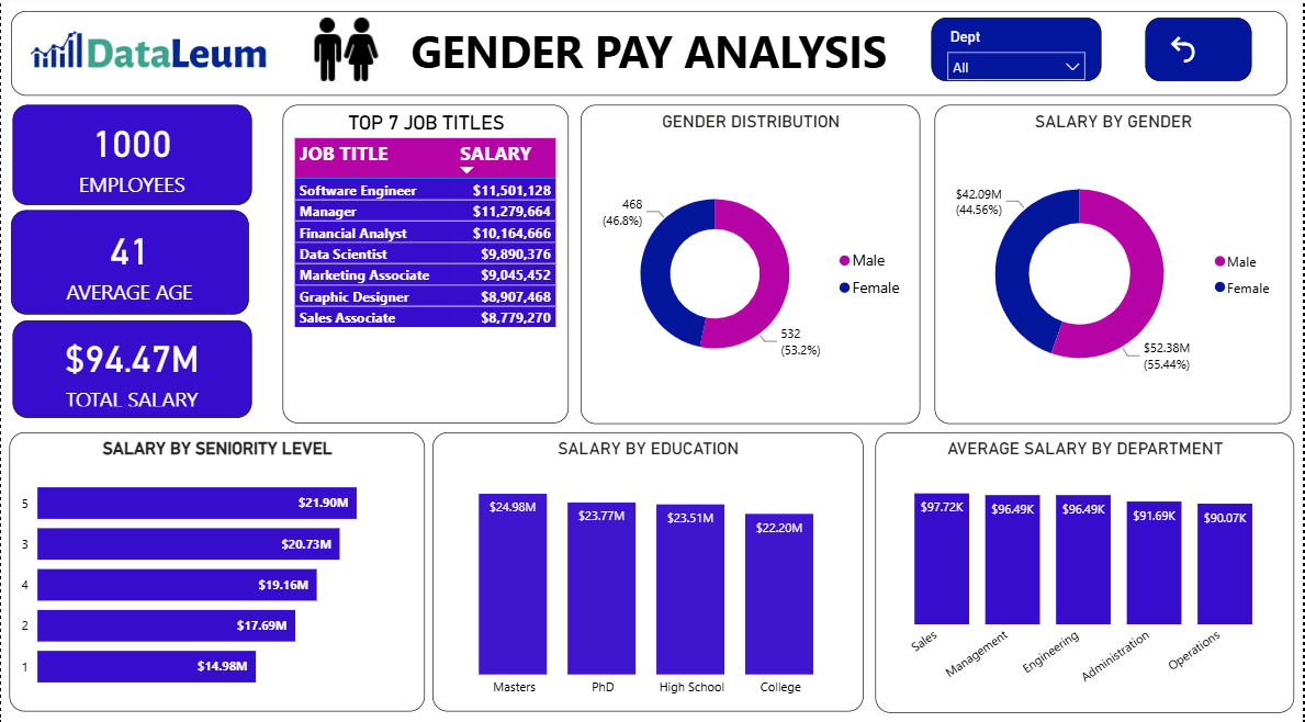 What the Gender Pay Gap Really Looks Like When You Follow the Money ...