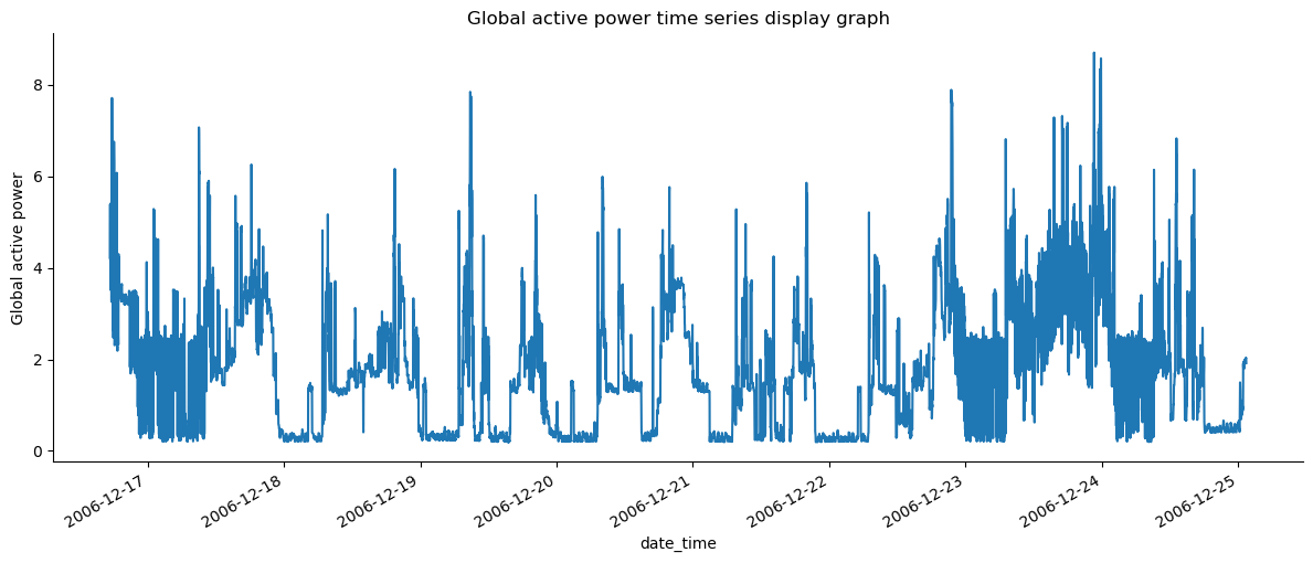 Applying data science innovation to renewable energy system challenges ...