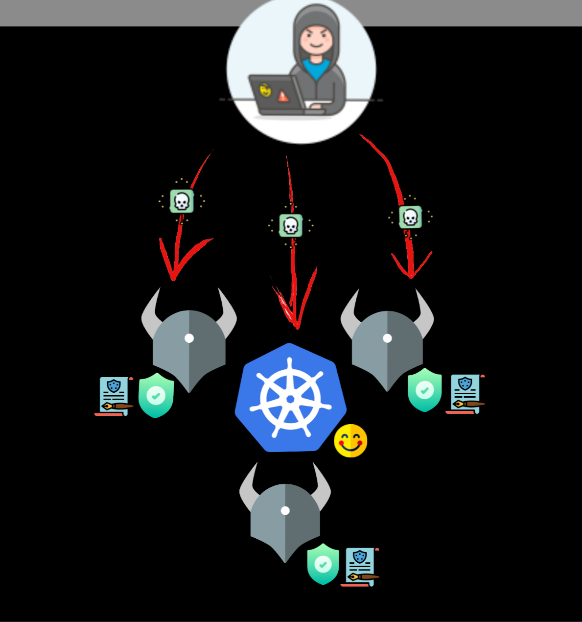 Enforce Organizational Policies and Security Best Practices to your ...