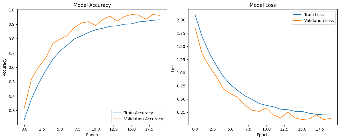 Exploring Music Classification using Deep Learning | by Gwazachok ...