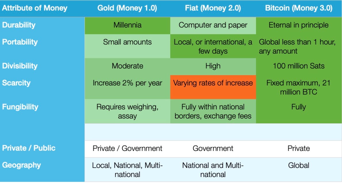 Crypto Super Top 50: Fifth Edition | by Stephen Perrenod | The Capital ...