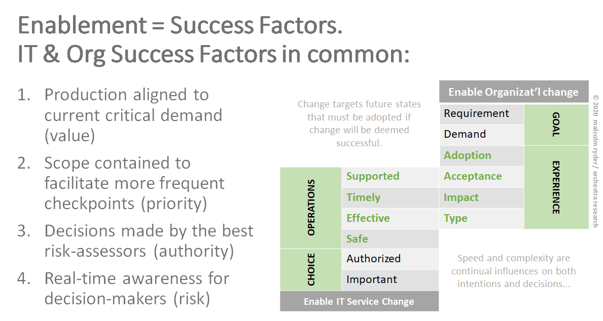 Change Enablement: from ITIL to OCM | by Malcolm Ryder | # ...
