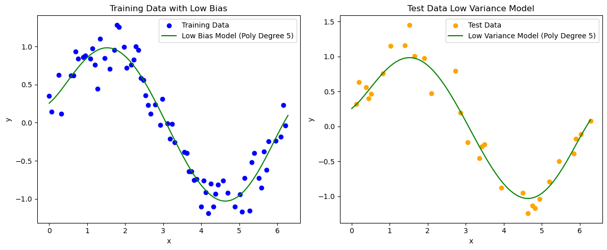 Understanding Bias and Variance in Machine Learning | by Fariz Rachman ...