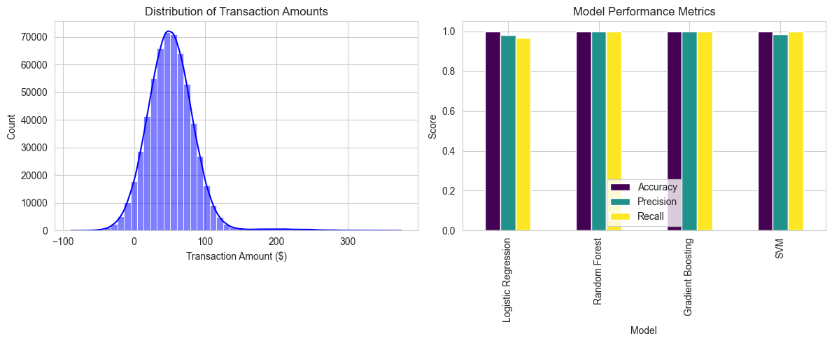 Automating Bank Reconciliation with Machine Learning: Enhancing ...