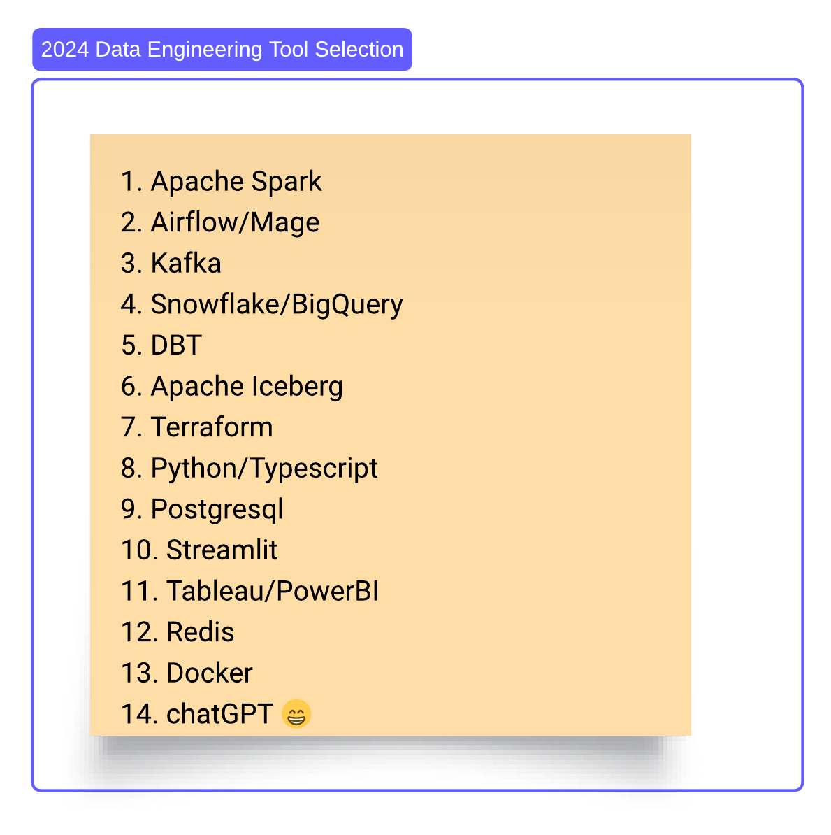 2024 — Data Engineering Tool Selection - Vengateswaran Arunachalam - Medium