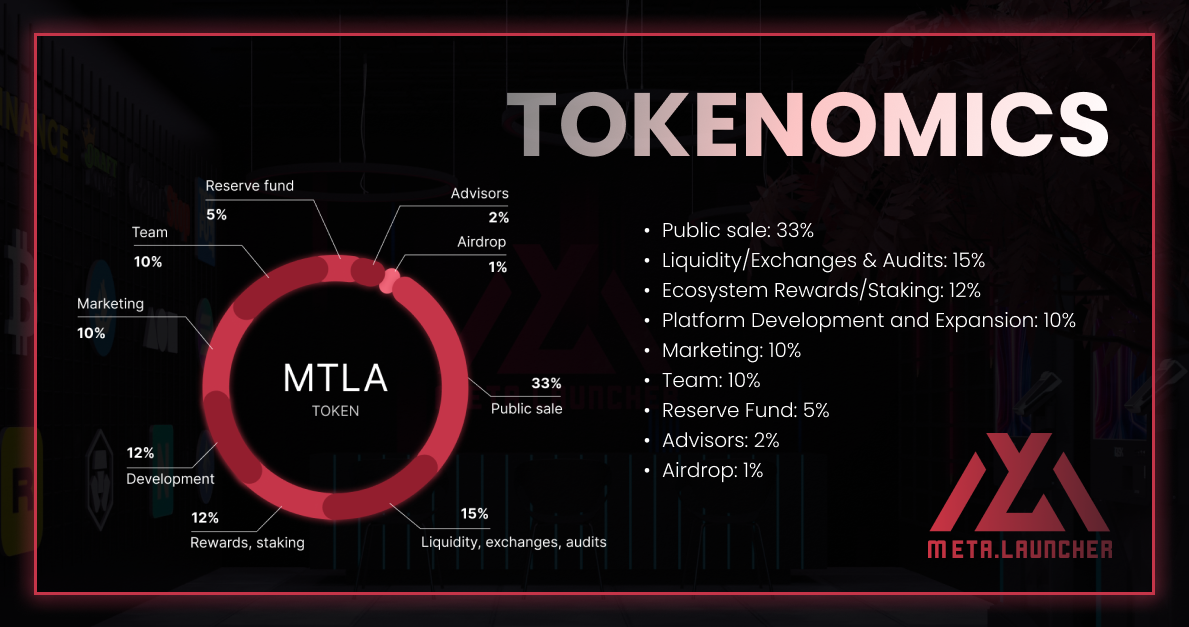 Understanding Meta Launcher’s Tokenomics: A Guide to MTLA | by ...