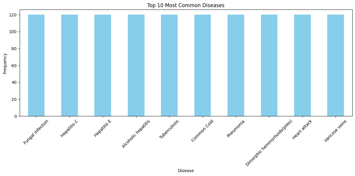 DISEASE SYMPTOM PREDICTION - Kashaf Abdullah - Medium