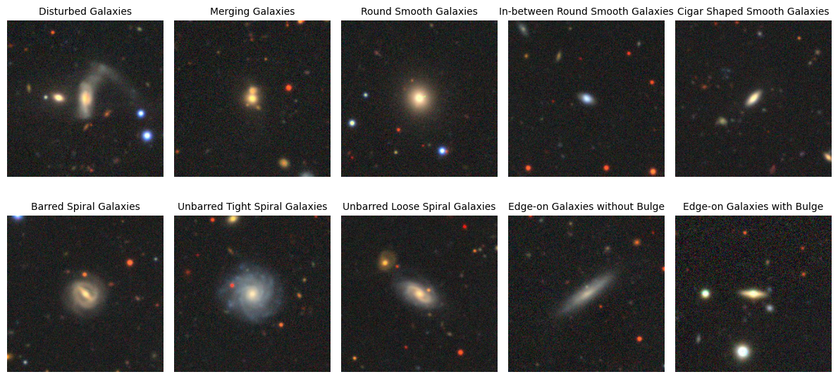 Classifying Galaxies Using CLIP Model | by Yutong Zhang | Toward ...