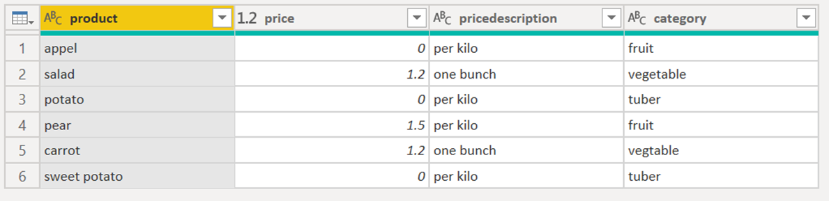 How to replace null values with average values in Power BI | by Braulio ...