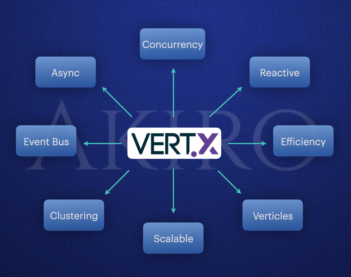 Vertx - Powerful and Reactive | Engineering @ Akiro