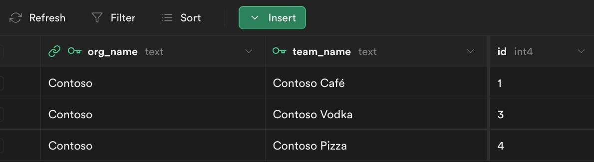 Allowing users to invite others with Supabase Edge Functions | by Rodrigo Mansueli | Medium
