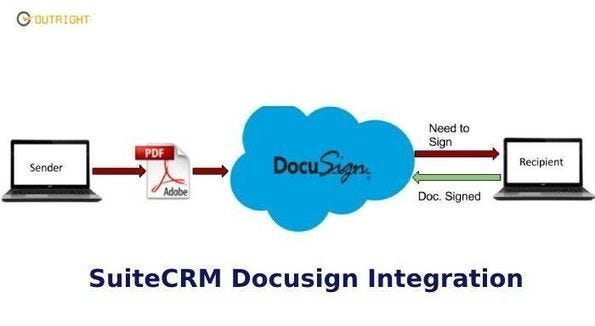 Docusign Process Flow Diagram The Docusign Module