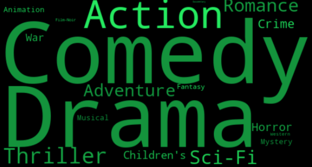 Predicting Movie Recommendations by Leveraging Deep Learning and ...
