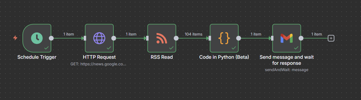 n8n Tutorial: Automate AI News With Your First Workflow | Python in ...