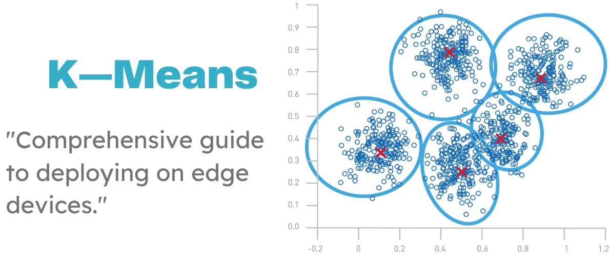 TinyML — K-Means. From mathematical foundations to edge… | by Thommaskevin | Medium