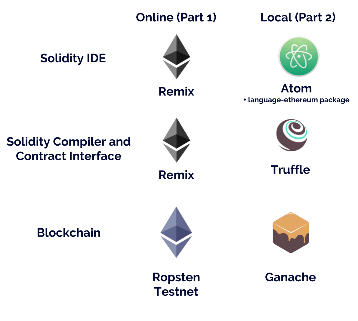 Let’s Build A Decentralized Game Economy Using Blockchains [Part 2 ...