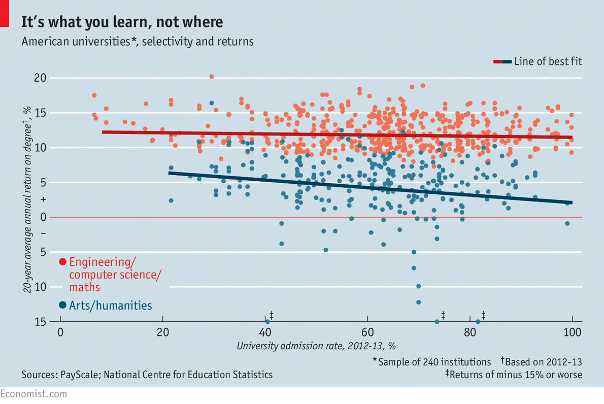The derivation of the Linear Regression coefficient | by Lucas Suryana ...