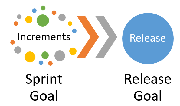 Sprint Goals Scrum Release Goal & Sprint Goal — Effective Ways To