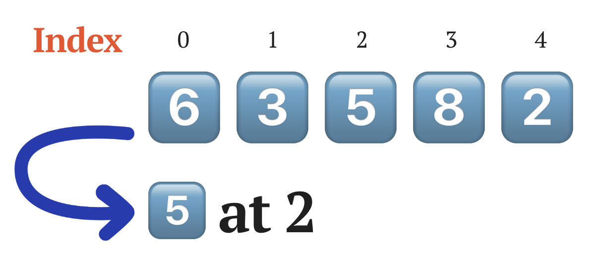 [파이썬 기초] Index Error. 할 일 목록표를 작성하려 합니다. 위에서부터 차례대로 할 일을 한 줄씩… | by 해올 ...