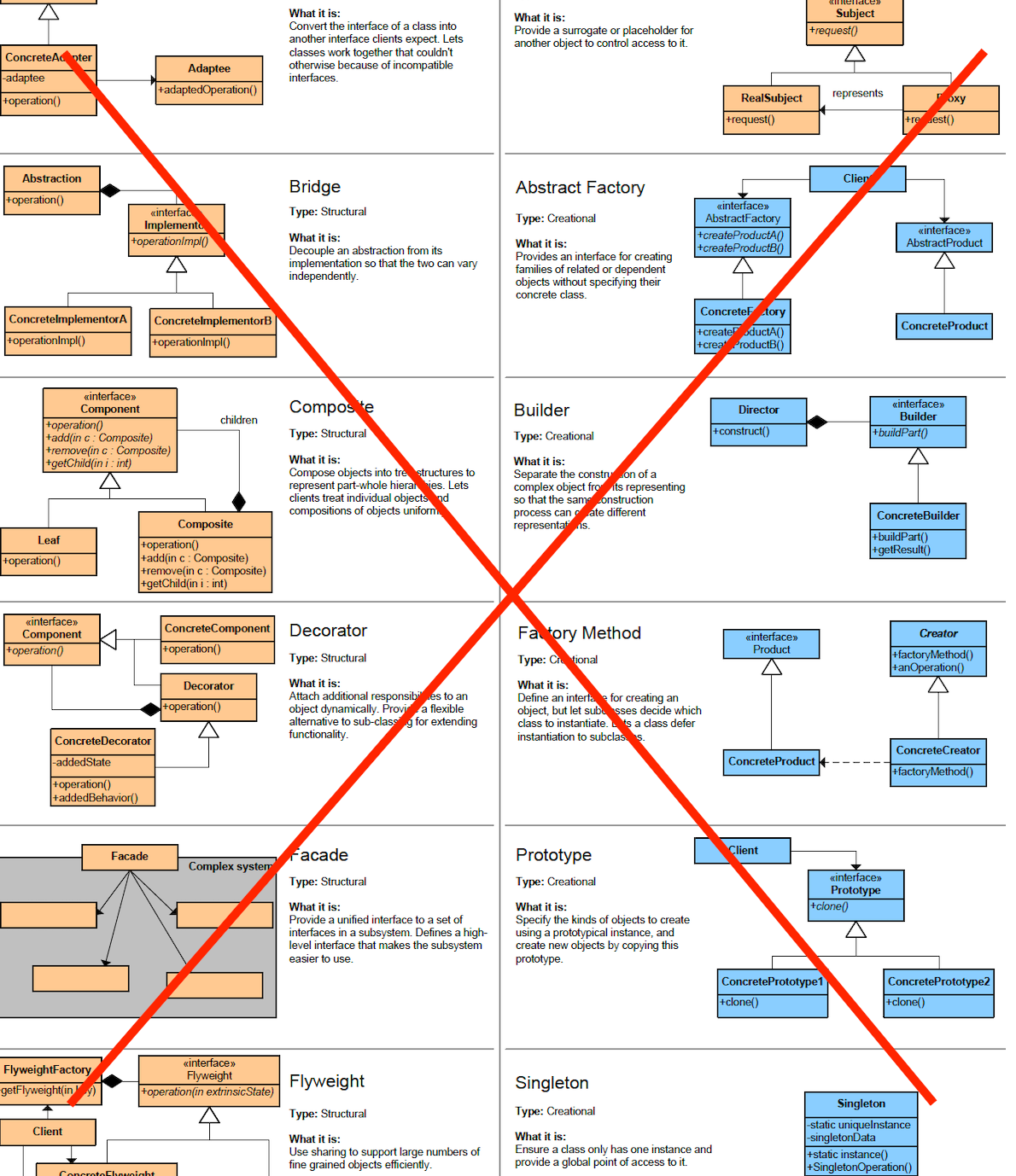 Why Best Coding Practices Are Overrated By Evgenii Shishko Medium