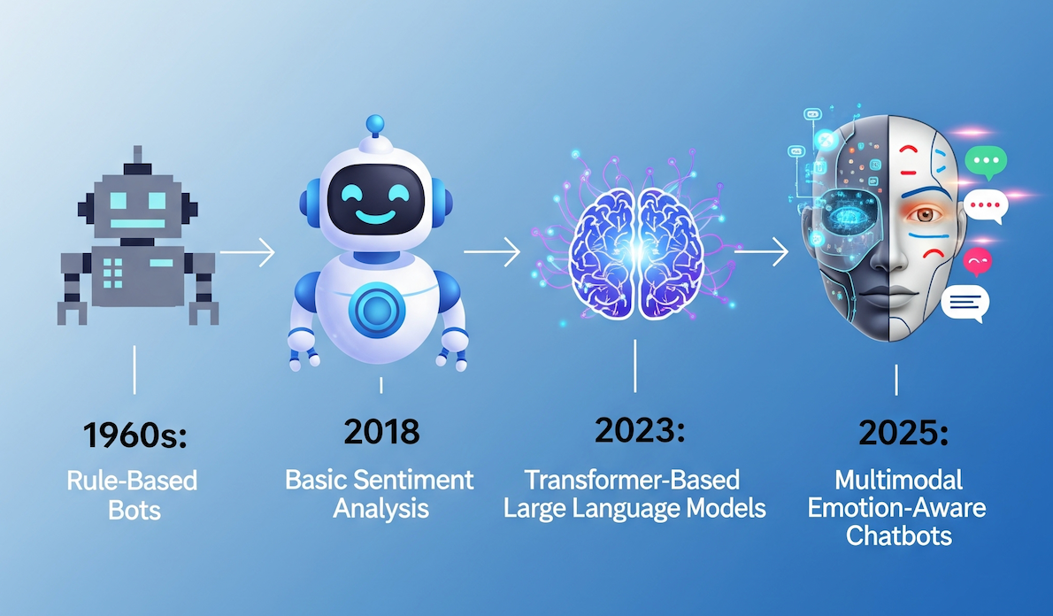 The Rise of Emotional AI: How Next-Gen Chatbots Are Revolutionising ...