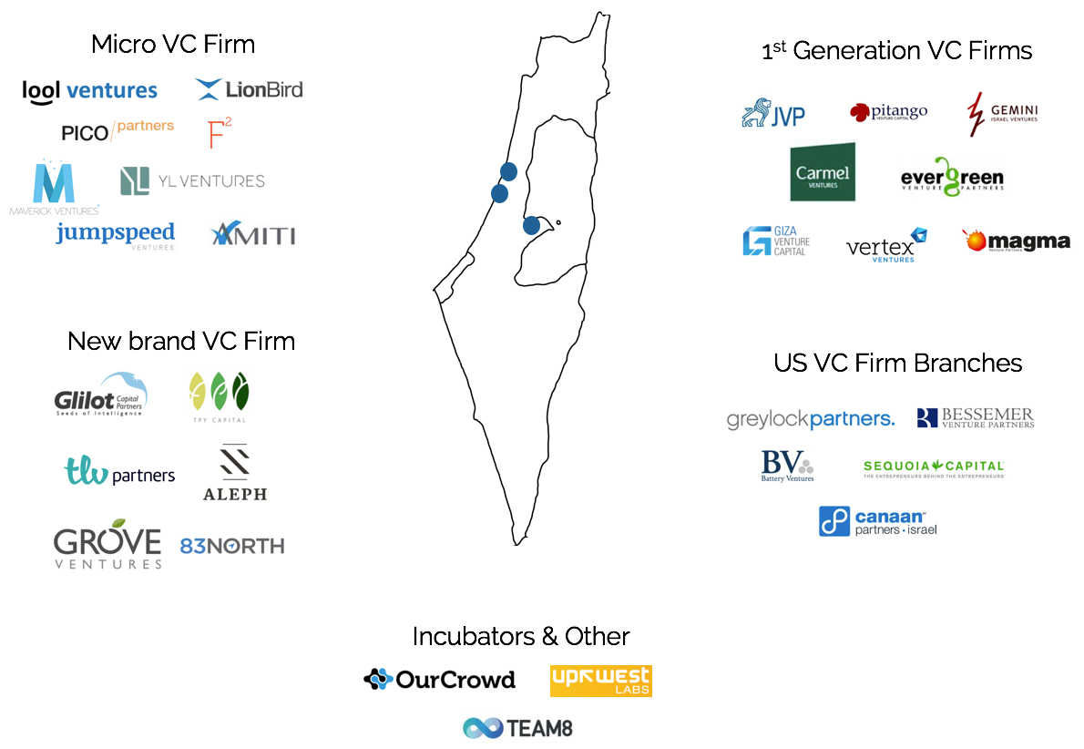 Venture Capital in Israel: Landscape Overview | by Blue Future Partners ...