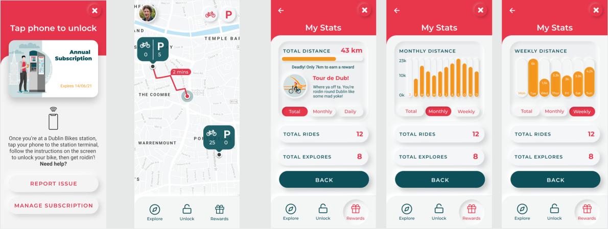 Dublin Bikes App Redesign — Usability Testing | by Sara Granados | Medium