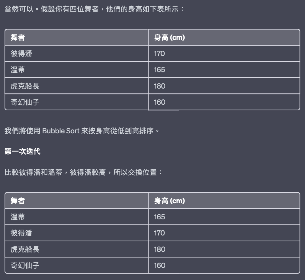 請 AI 以我們感興趣的主題用比喻 & 實例 table 格式說明程式/演算法/資料結構 | by 彼得潘的 iOS App Neverland | 彼得潘的 Swift iOS App 開發 ...