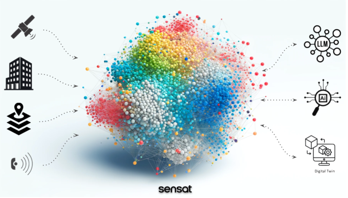 How Vector Embeddings Will Revolutionise the Geospatial Data Industry ...