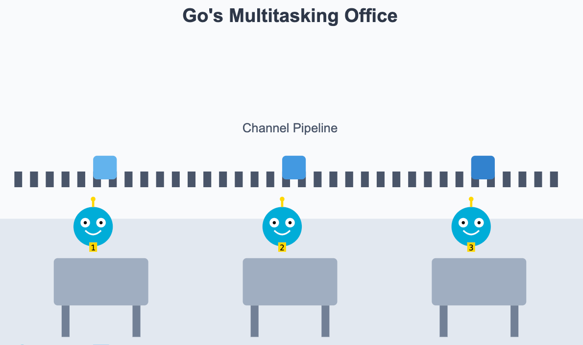 Understanding Go Routines: How I Turbocharged My Go Performance | by shrishti gupta | Medium