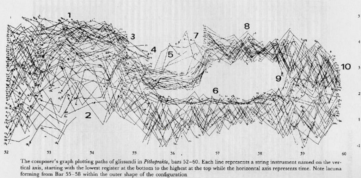 Sound and Ambience — Iannis Xenakis | by XI ZHANG | Medium