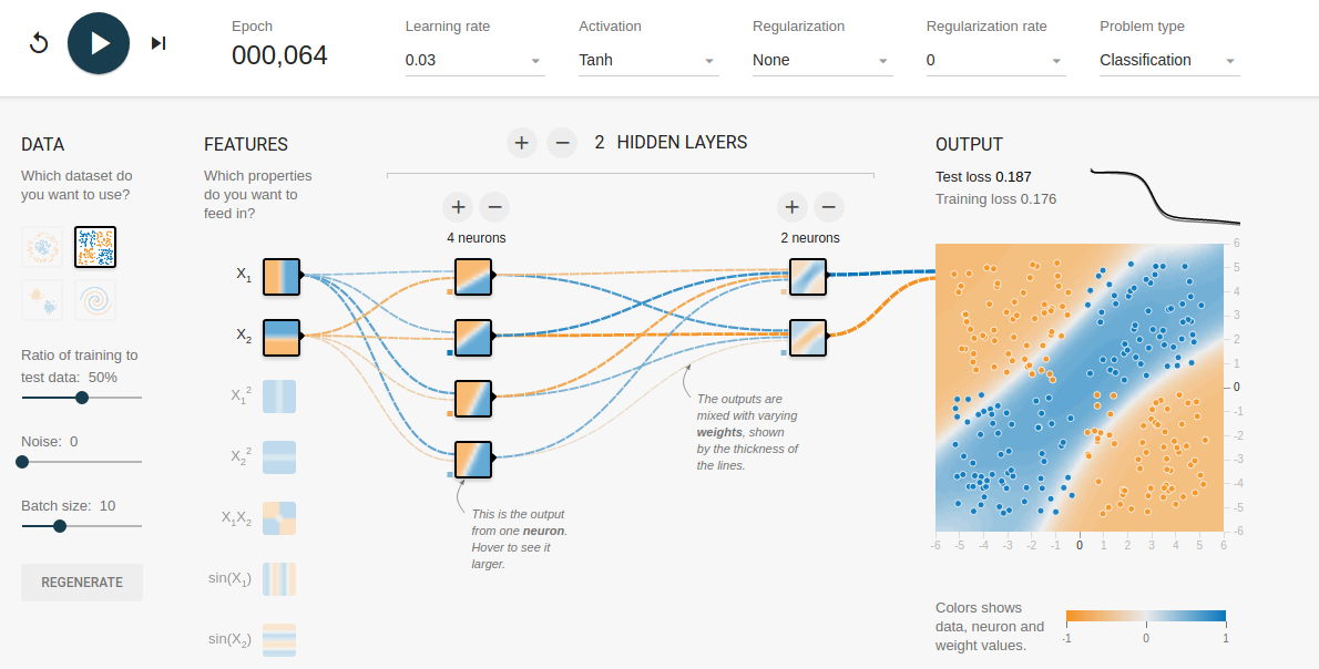 How to Understand Deep Learning (in a Shallow Way) | by Alex Rutherford ...