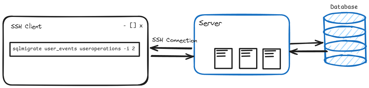 How to correctly run long-running shell commands when you are doing DB ...