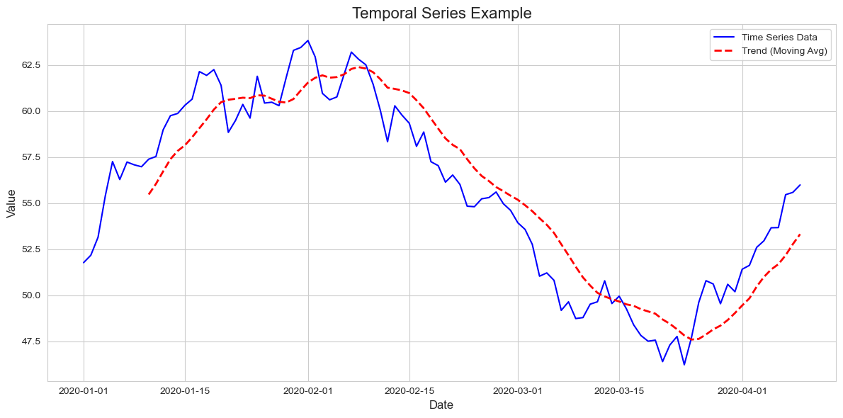 Practical Guide to Time Series Analysis: Exponential Smoothing with Python | by Ernane Domingues ...