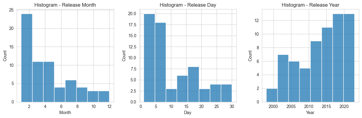 Linear Regression Part I — Box Office Revenues/Critic Score Prediction ...