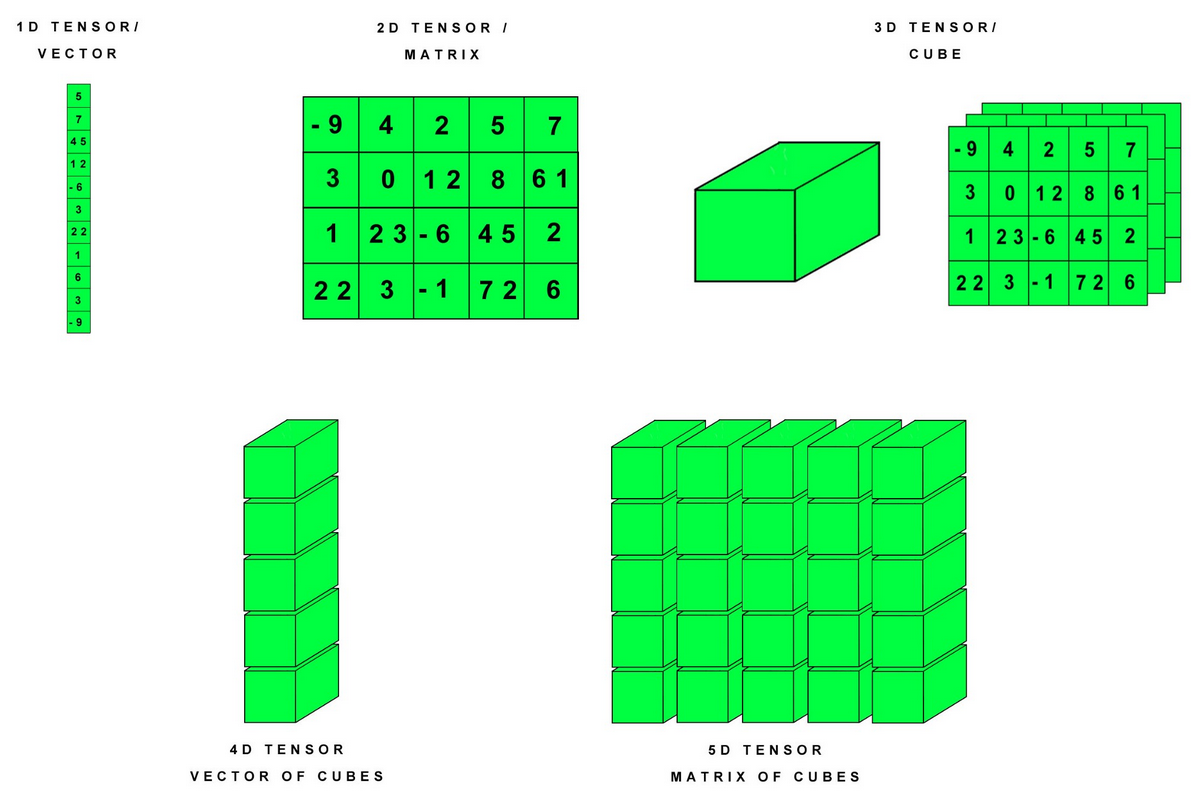 Working with Data in PyTorch. Welcome to the second article of this ...
